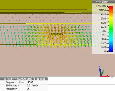 Waveguide Horn Antennas